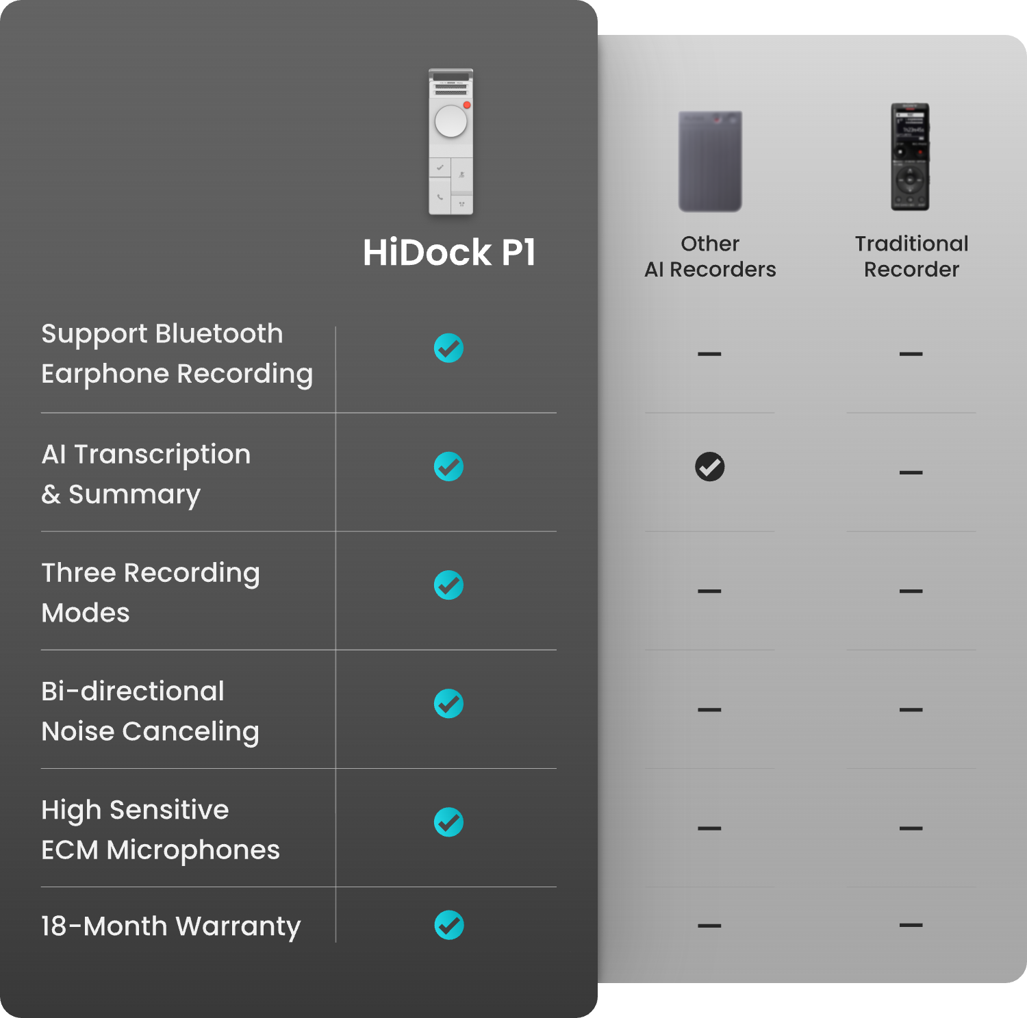 HiDock P1: AI Voice Recorder for Meeting Anywhere