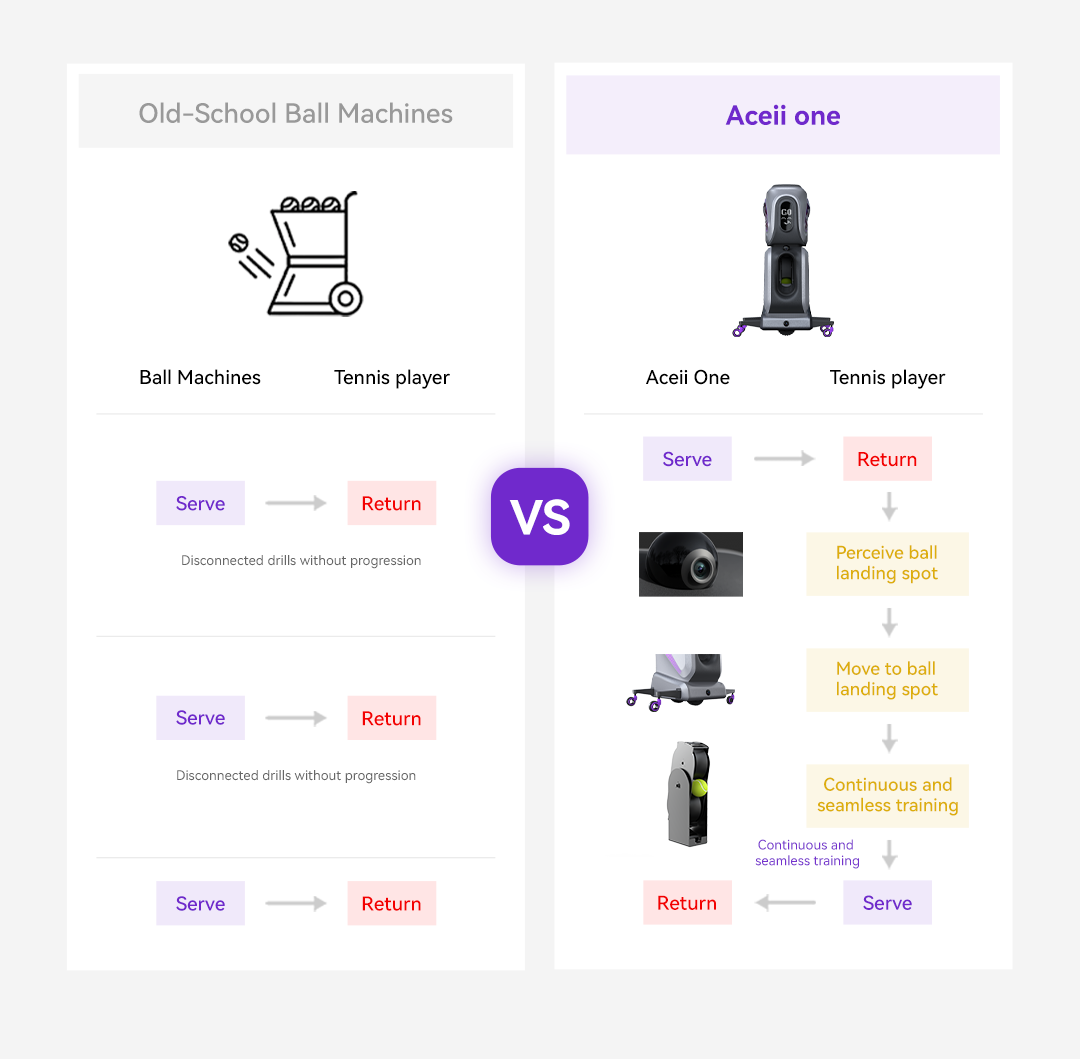 Aceii One Reinventing the Tennis Ball Machine